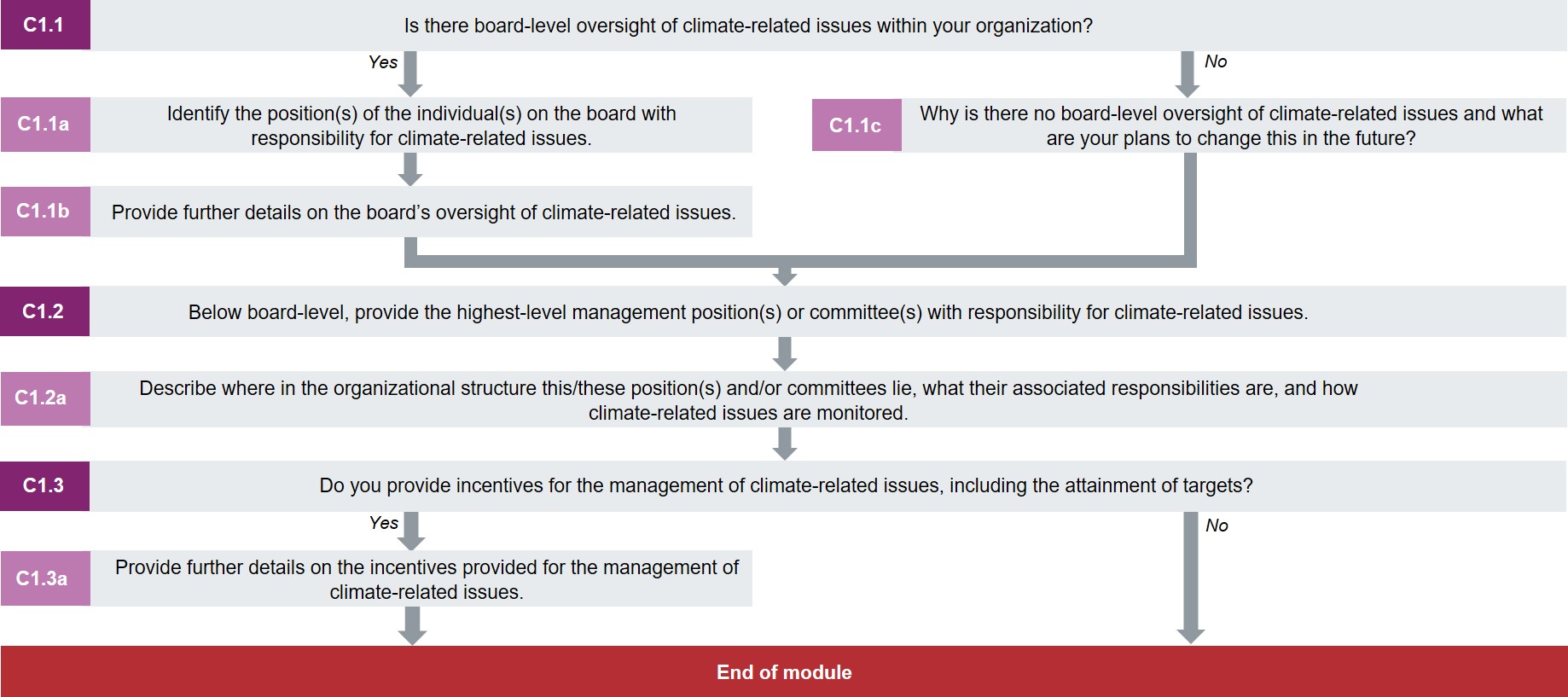 Climate Change - CDP