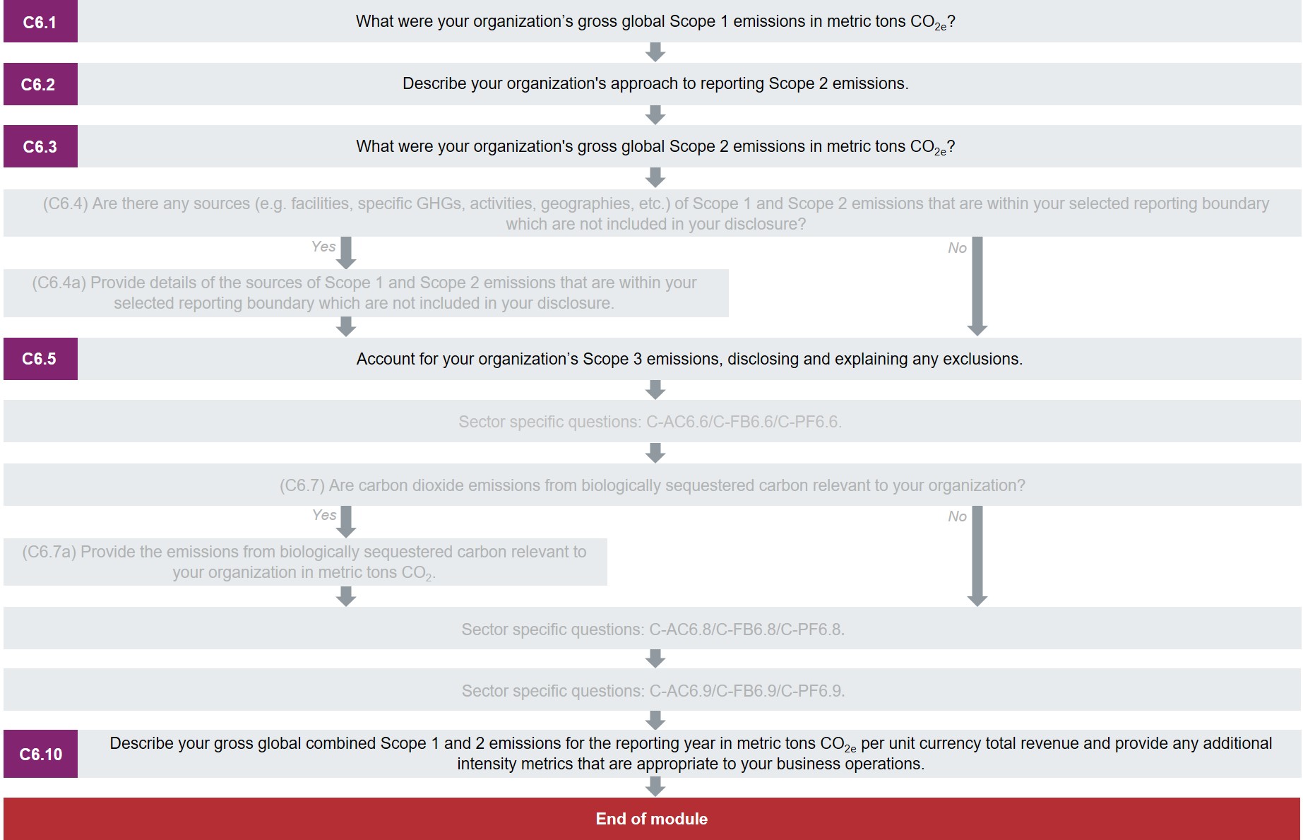 Climate Change - CDP