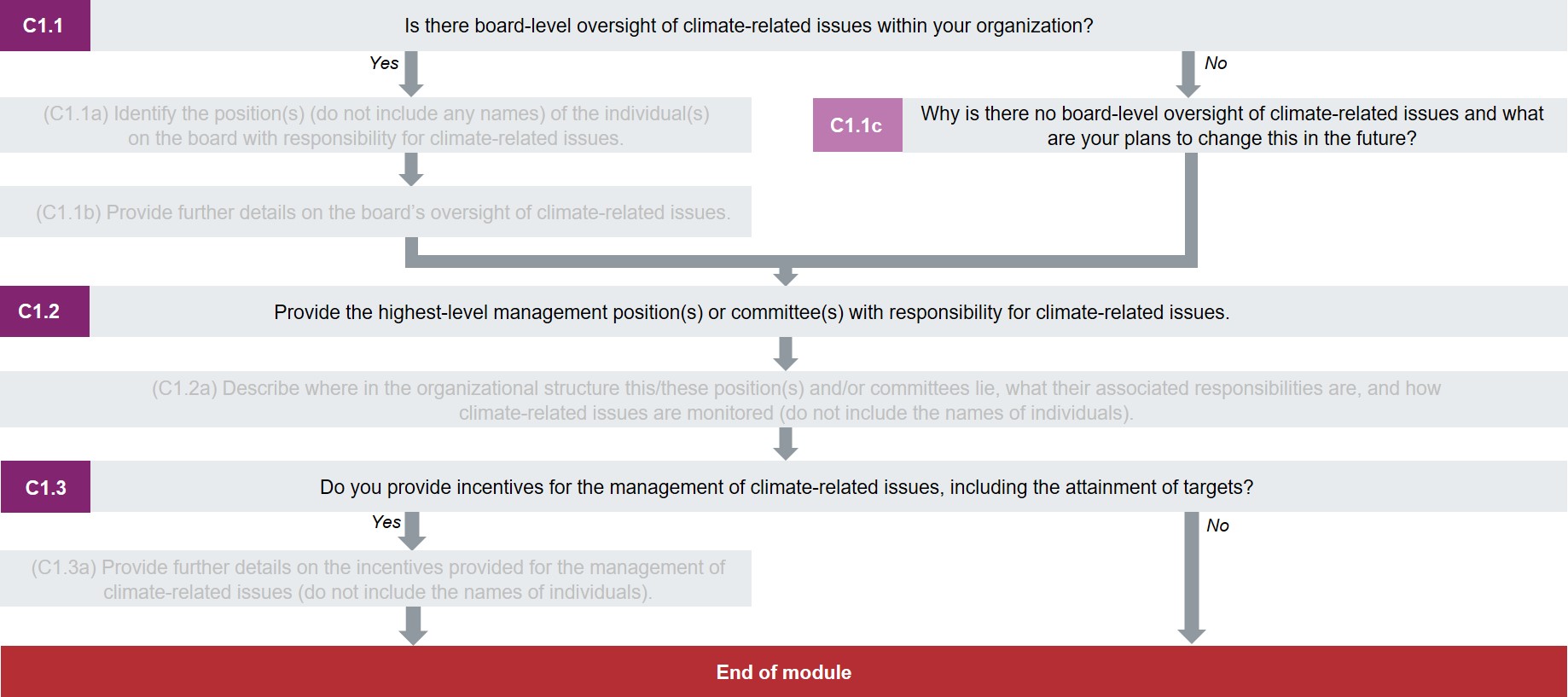 Climate Change - CDP