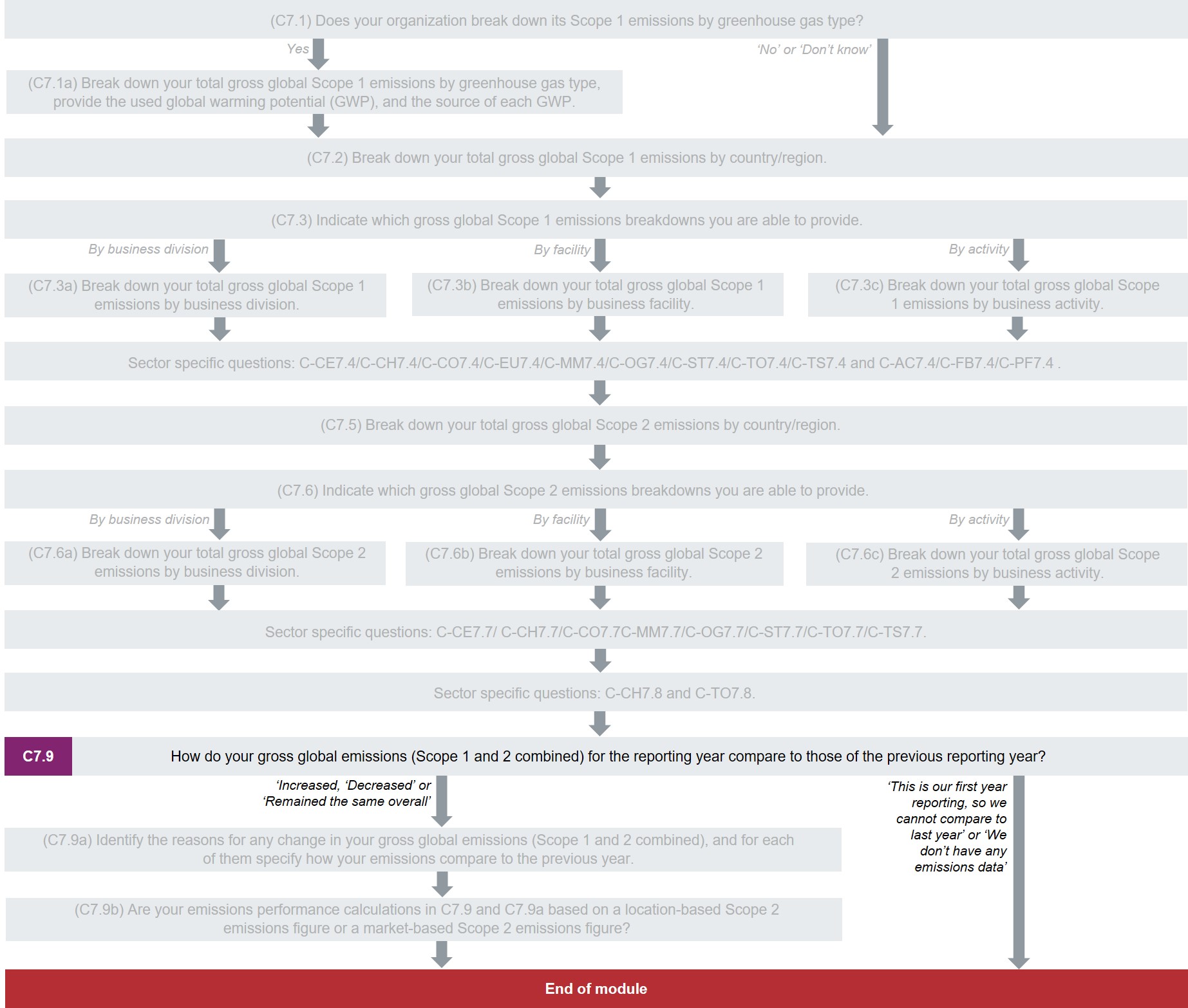 Climate Change - CDP