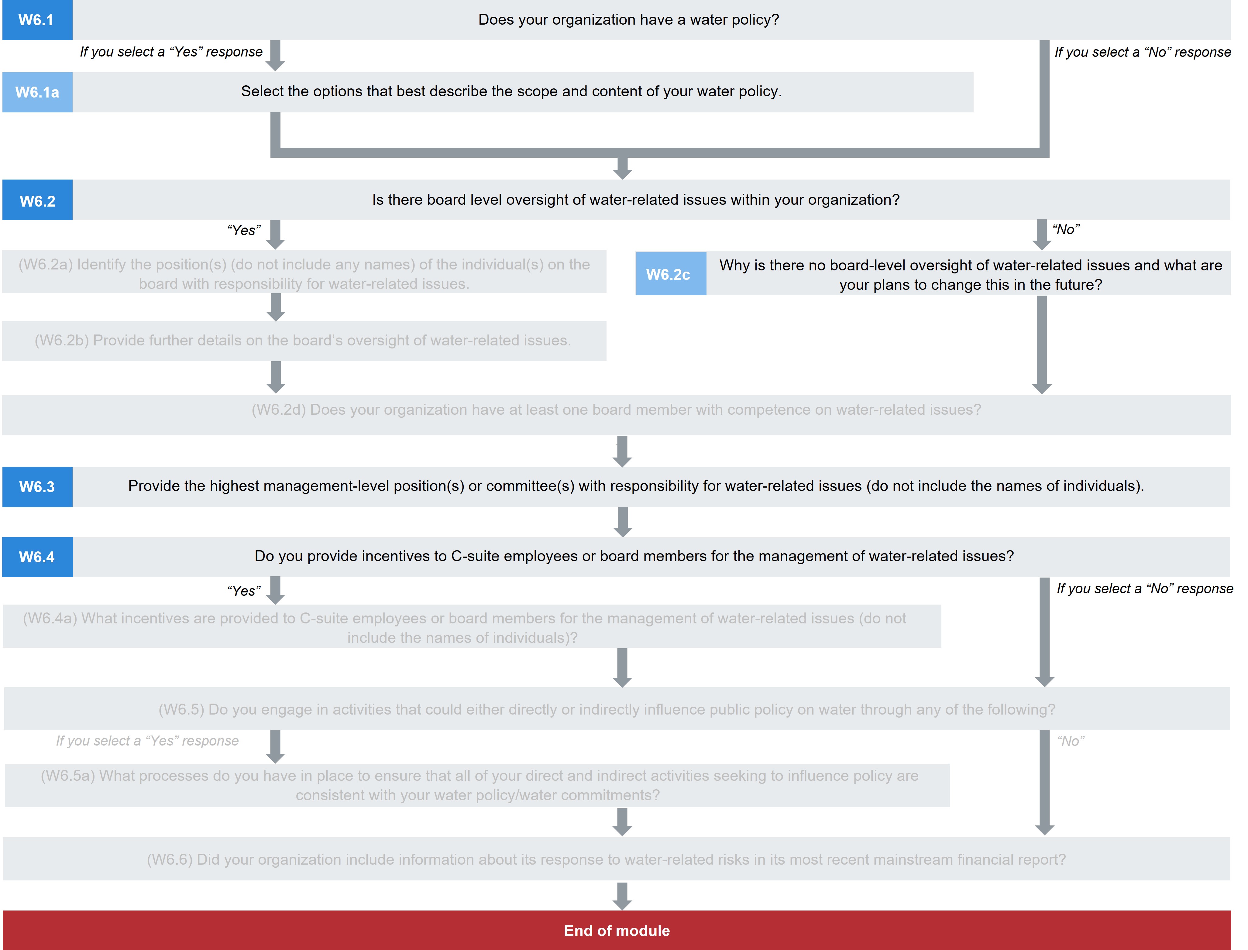 Water Security - CDP