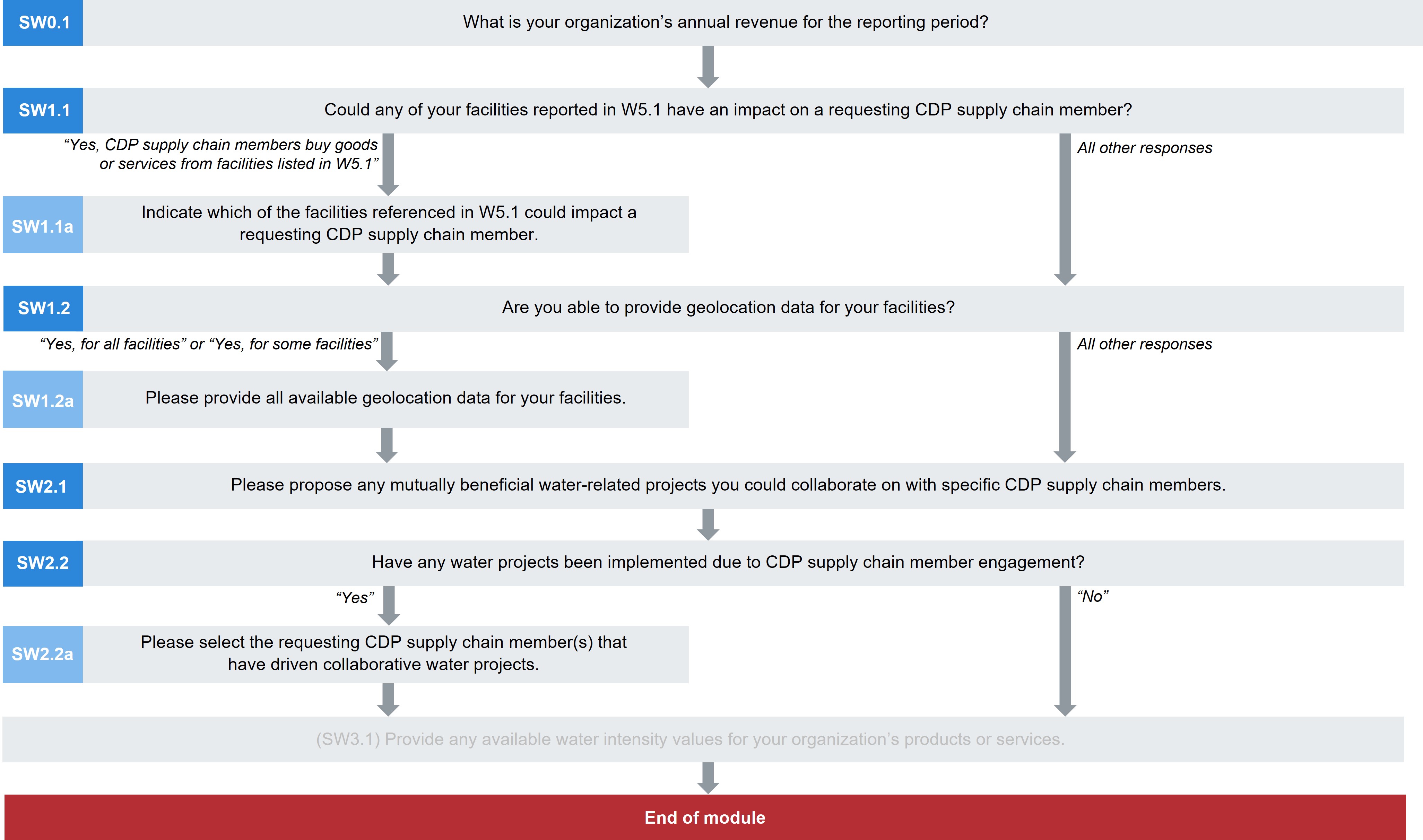 Water Security - CDP