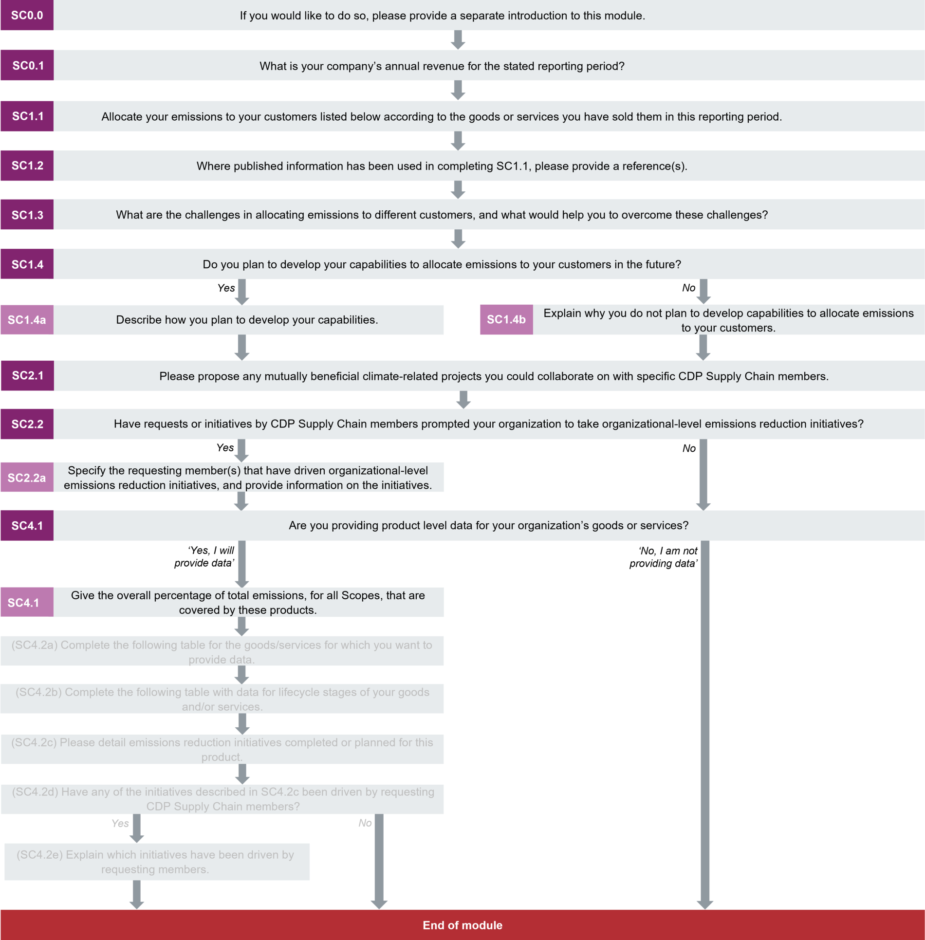 Climate Change - CDP