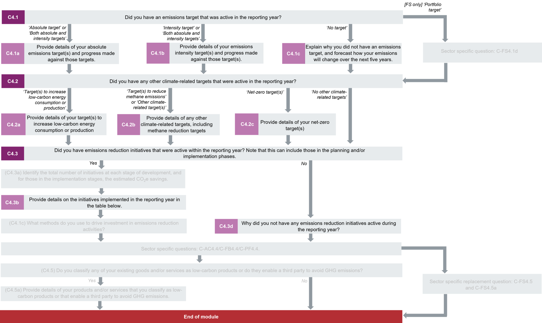 Climate Change - CDP