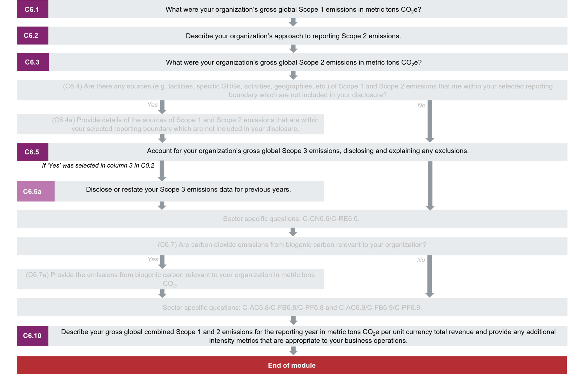 Climate Change - CDP