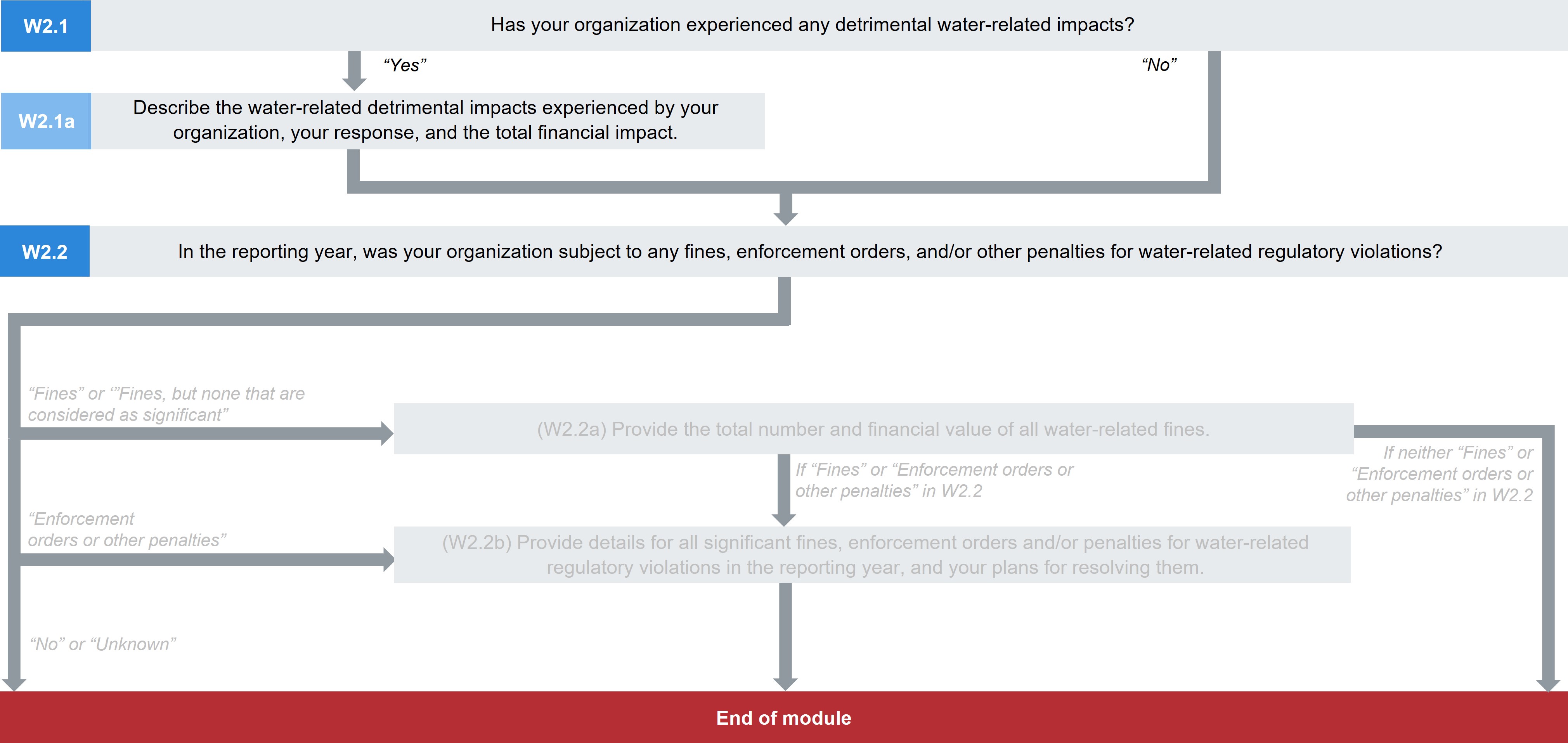 Water Security - CDP