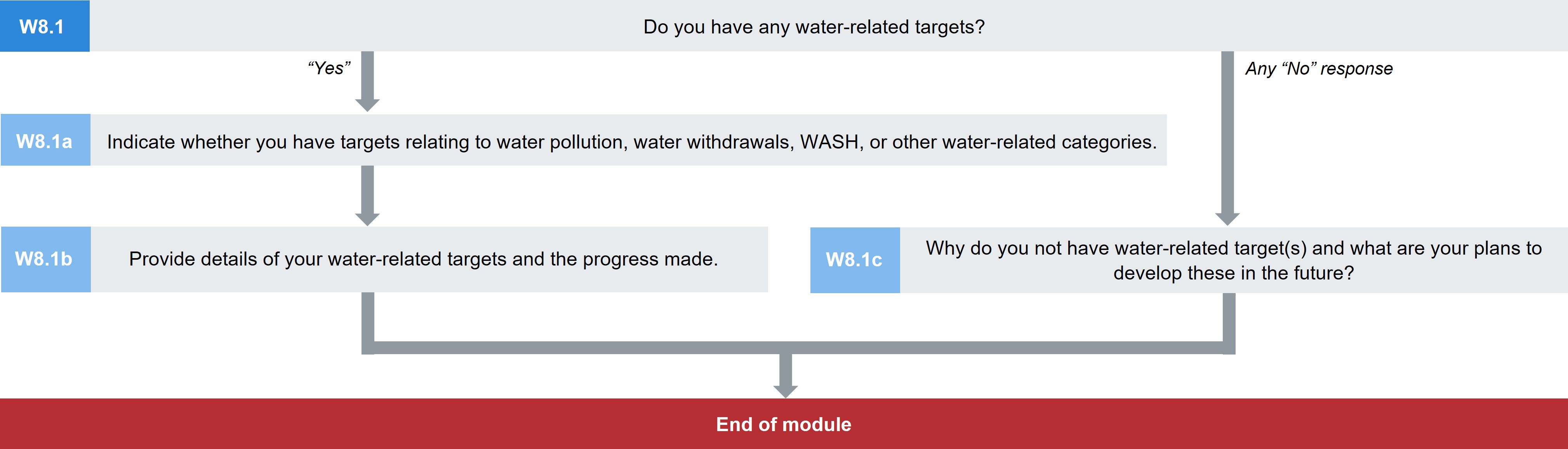 Water Security - CDP