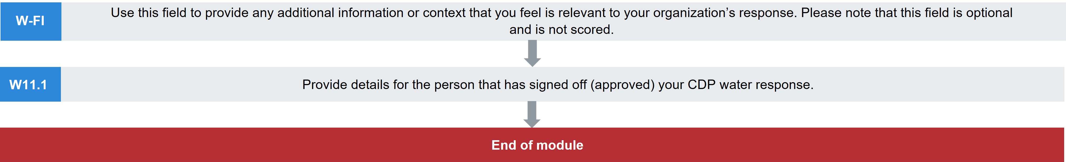 Water Security - CDP