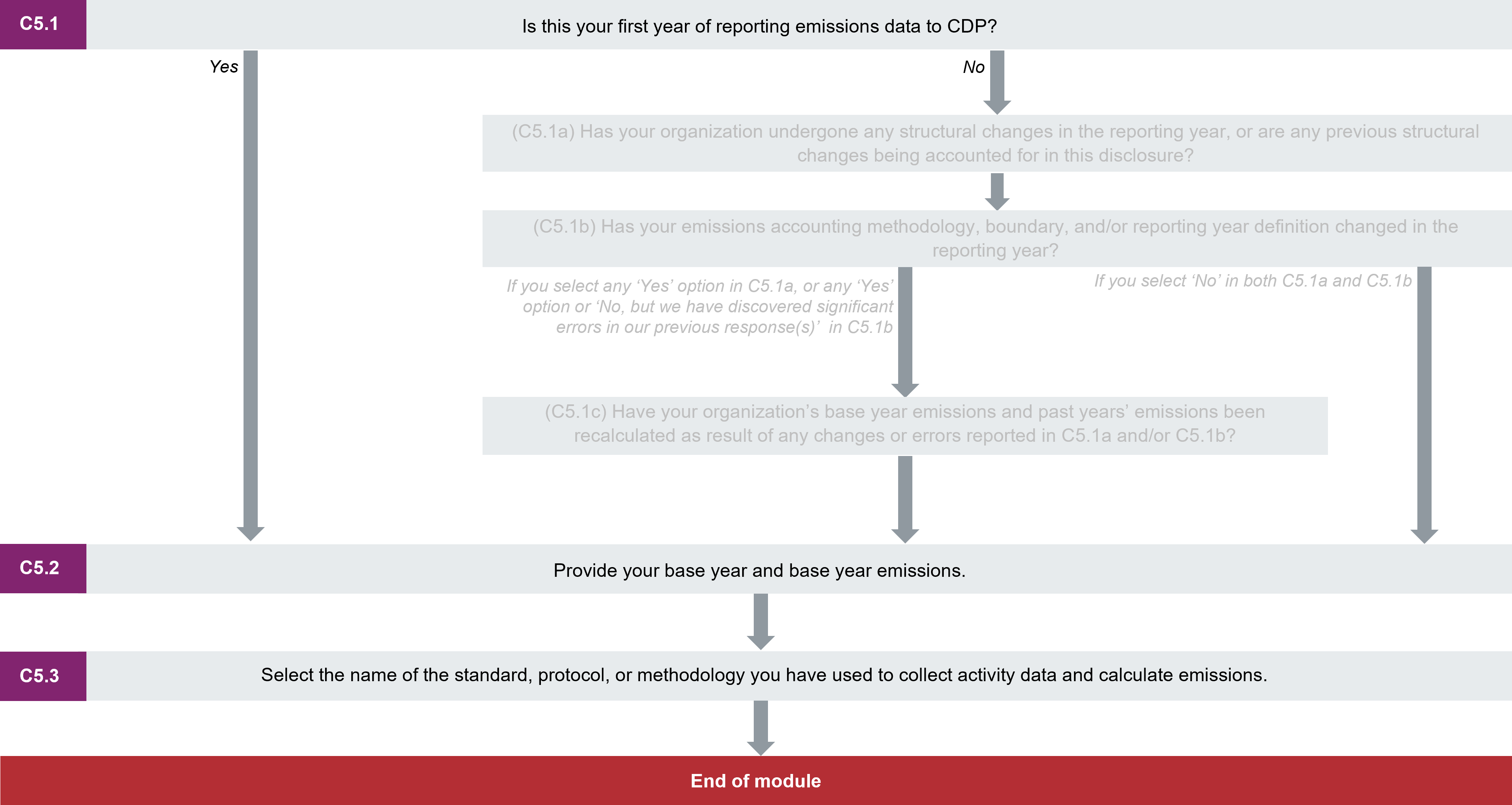 Climate Change - CDP