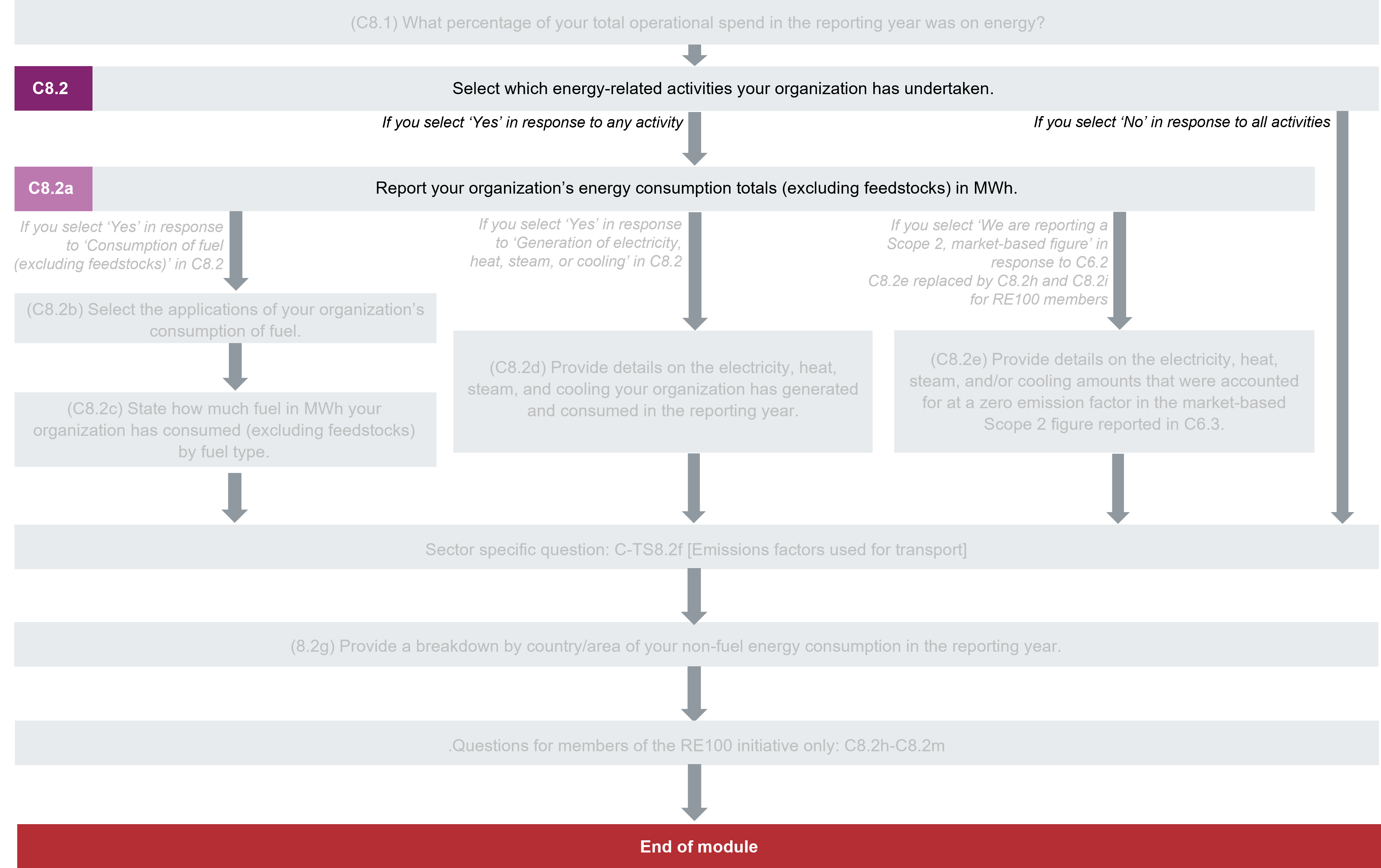 Climate Change - CDP
