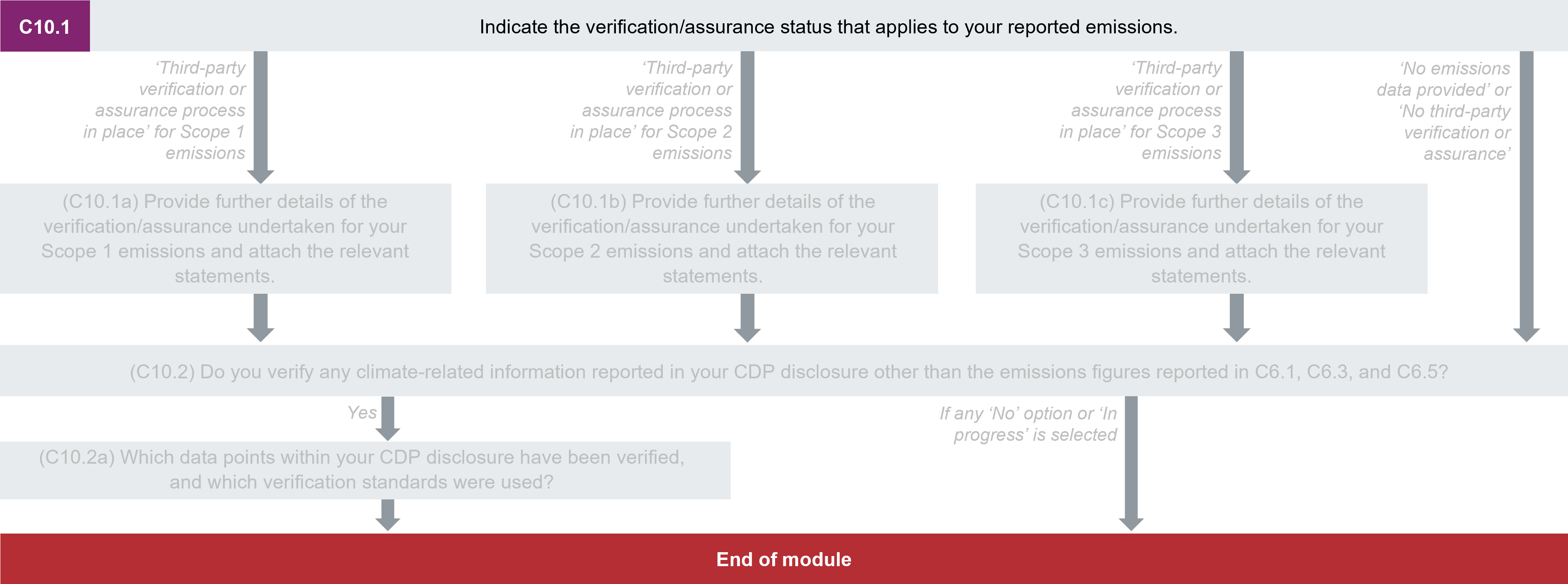 Climate Change - CDP