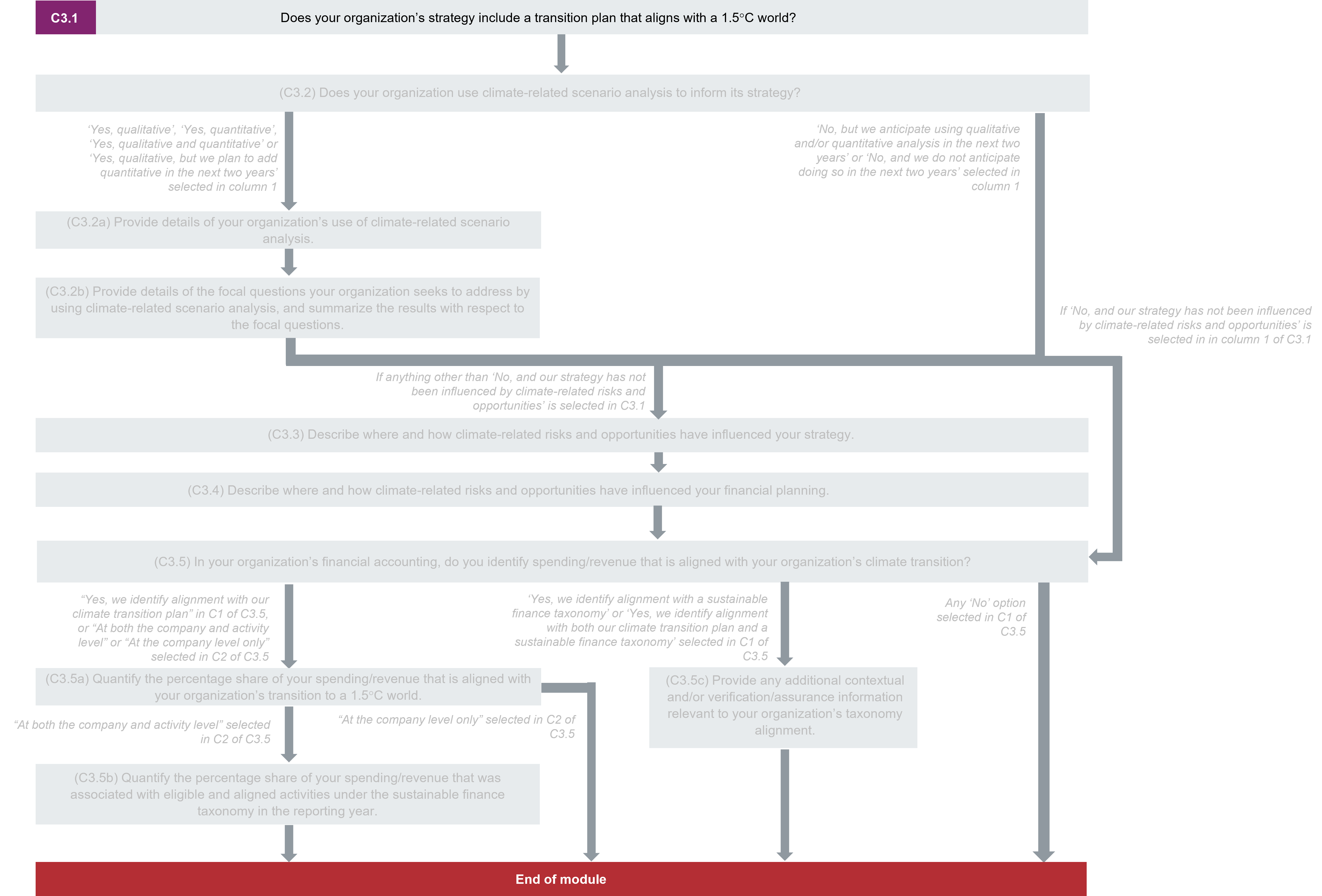Climate Change - CDP