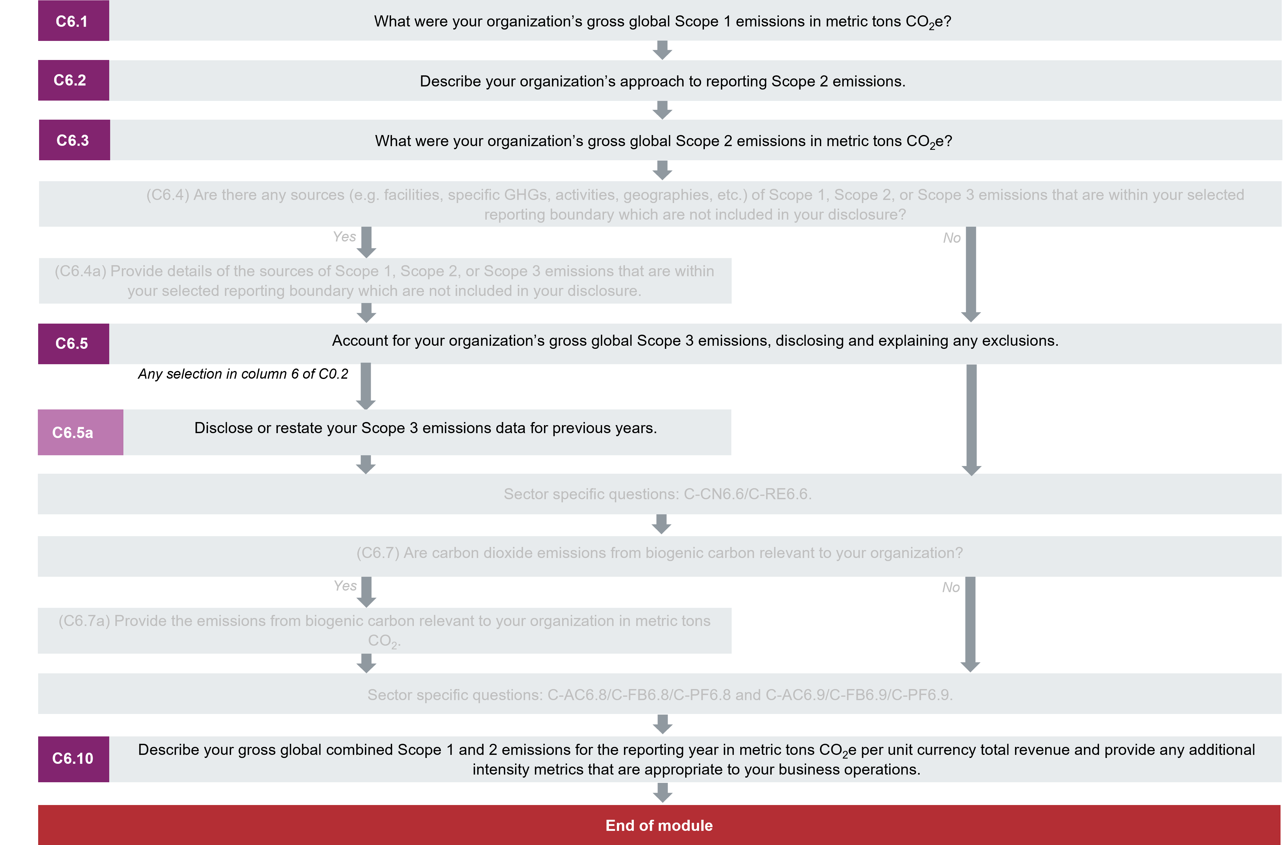 Climate Change - CDP
